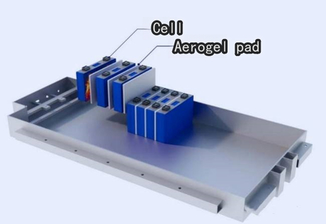 Transforming Electric Vehicle Batteries Using Aerogel Spacers. - FQ