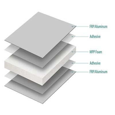 Maximizing Performance and Safety in NEVs with Microporous ...